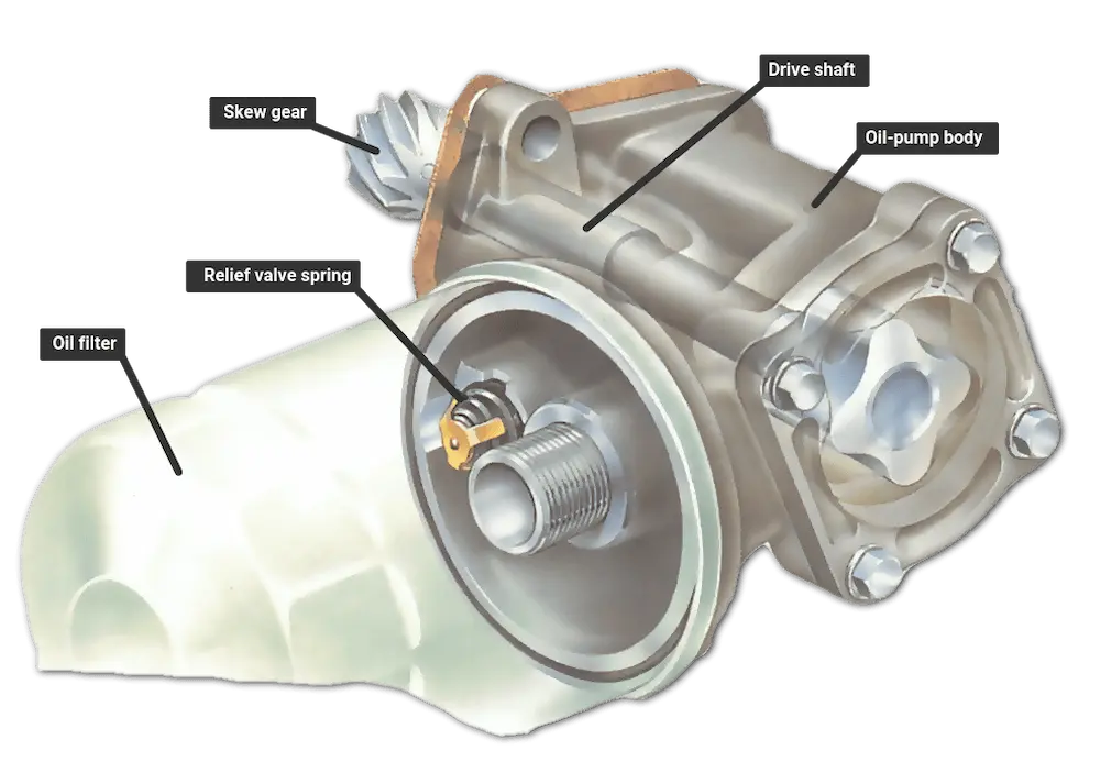 Which Engine Component Stores Oil for Lubrication?