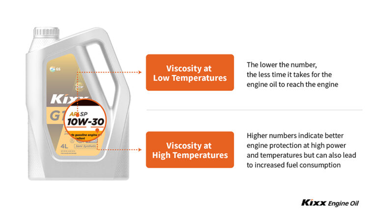 5W30 vs 10W30 Engine Oil: Differences and Applications – About Engine Oils